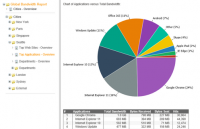 WebSpy Vantage - Log File Analysis and Internet Usage Reporting