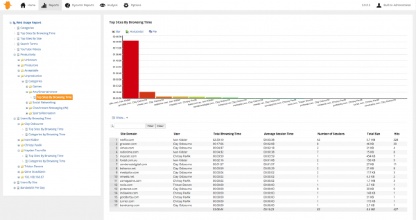 WebSpy Vantage - Log File Analysis and Internet Usage Reporting